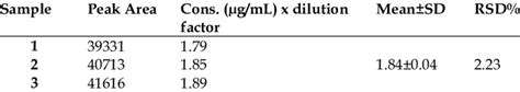 Determination Of Sample Concentration Download Scientific Diagram