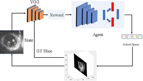 Figure 2 From Towards Autonomous Robotic Ultrasound Scanning Using The Reinforcement Learning