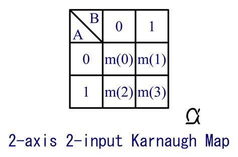 Diy를 위한 Ai 카르노 맵karnaugh Map