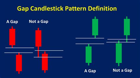 Gap Trading The Ultimate Guide And Examples