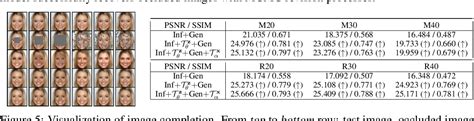Figure 5 From Learning Energy Based Model Via Dual Mcmc Teaching Semantic Scholar