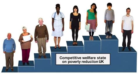 Welfare State