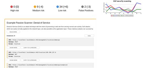 Jenkins Zap Pipeline Plugin