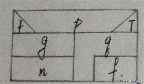 【软件工程导论题型大总结】画图题总结 软件工程画图题 Csdn博客