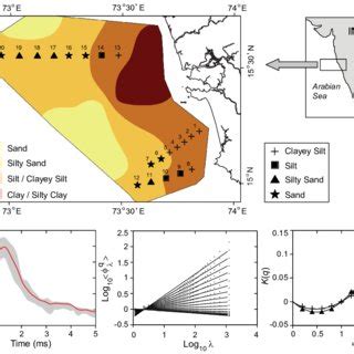 A GIS Based Sediment Distribution Map Of The Study Area Showing The Download Scientific