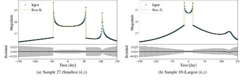 Figure 6 From Binary Microlensing By High Eccentric Stellar Mass Black Hole Binaries Semantic
