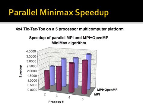 ppt parallel applications of the minimax algorithm powerpoint