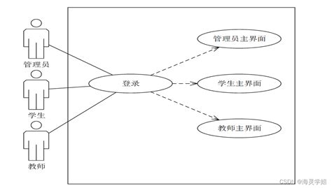 计算机毕业设计springboot小学生在线数学学习平台2odvb9【附源码数据库部署lw】小学数学做题网站源码 Csdn博客