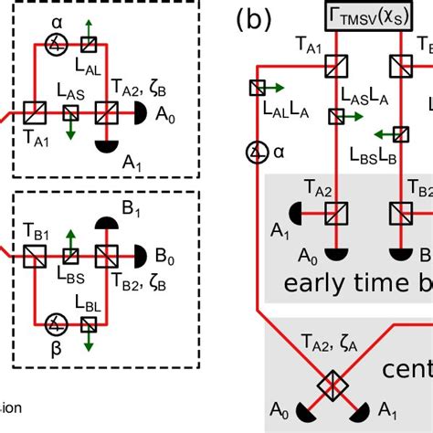 A Schematic Setup Of Our Bbm92 Quantum Key Distribution System From Download Scientific