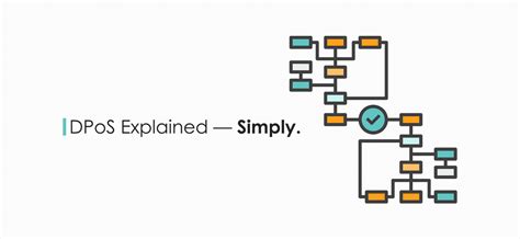 Dpos Explained — Simply Adamantim Medium