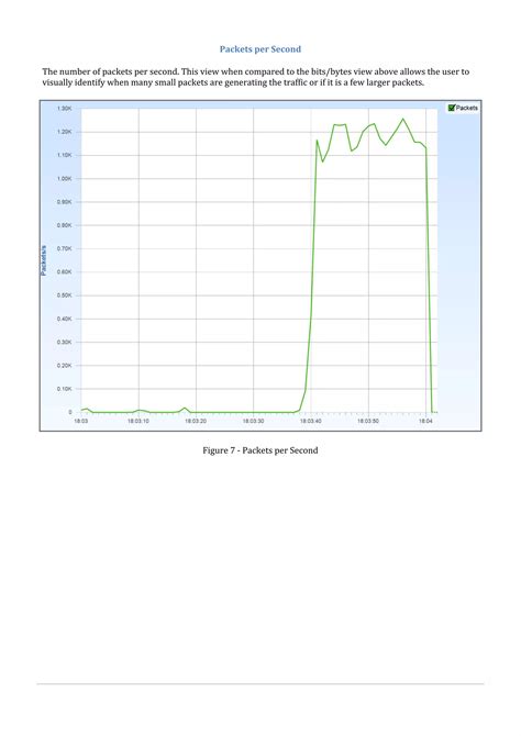 Sample Network Analysis Report Based On Wireshark Analysis Pdf