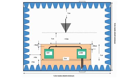 What Do Cispr 25 Automotive Standard Used For Youtube