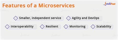 What Is Azure Service Fabric Overview Architecture And Features
