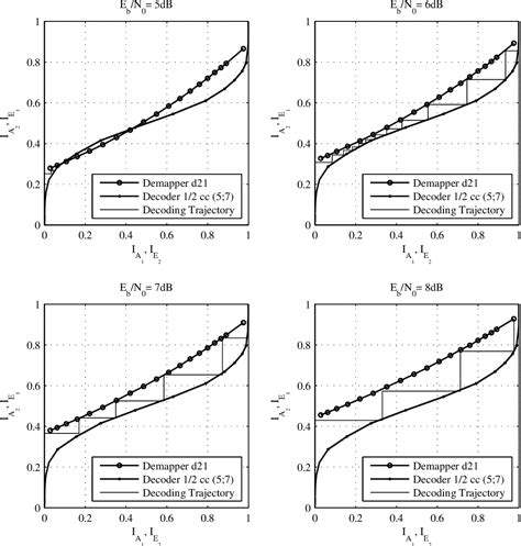 Figure A3 From Coded Modulation With Iterative Decoding Bicm Id Using Signal Space Diversity