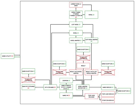 Library Architecture Mvvm Modify Dart Package