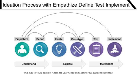 Top 7 Ideation Process Presentation Templates With Examples And Samples