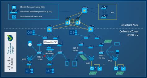 Synnex Metrodata Indonesia Intel Iot