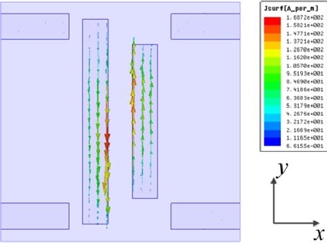 Figure 11 From Design Of X Ku Dual Band Dual Linear Polarization