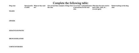 Solved Complete The Following Table Drug Class Special