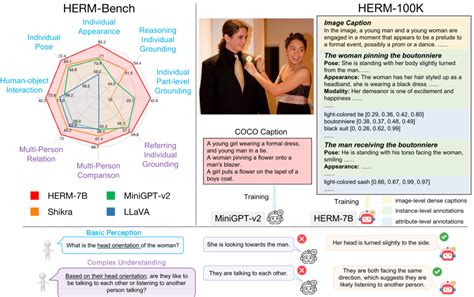 논문 리뷰 Herm Benchmarking And Enhancing Multimodal Llms For Human