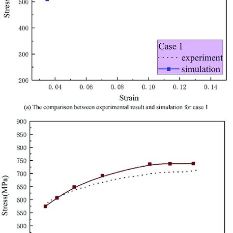 The Flow Chart Of The Finite Element Implementation A The Data Download Scientific Diagram