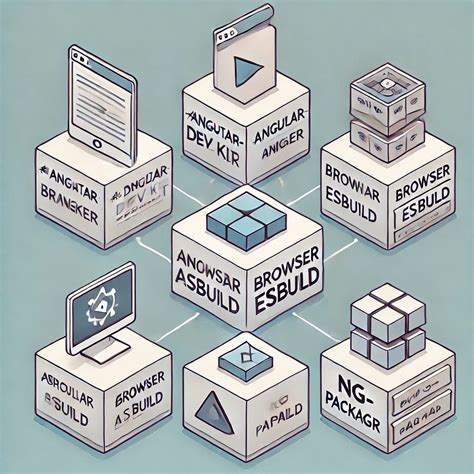 Exploring Different Angular Builders A Comprehensive Guide By M
