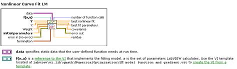 Solved Curve Fitting Gives Input At The Output Ni Community