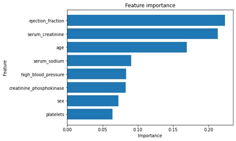 Ml Model — Machine Learning Serving Api