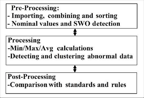 block diagram of the inference engine download scientific diagram