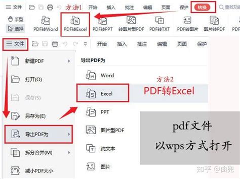 Pdf转excel后格式混乱怎么办？分享三个pdf转excel的方法 知乎