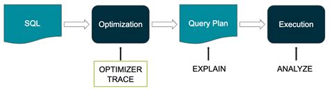 Optimizer Trace In Mariadb Server 104 Mariadb