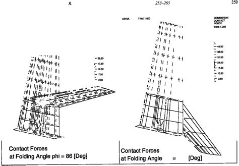 Wing Structure Rotation Due To The Wing Folding Process Download Scientific Diagram