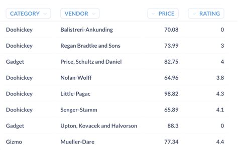 Important Sql Functions Every Data Analyst Must Know