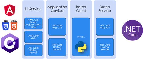 Azure Tsri Automated Software Application Code Modernization Documentation And Refactoring