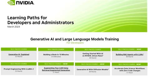 ibrahim sobh phd on linkedin ai courses genai llms deeplearning
