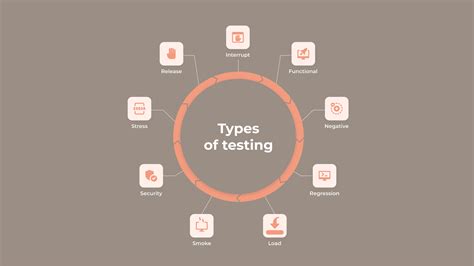 Stages Of Software Development Lifecycle Kovair Blog