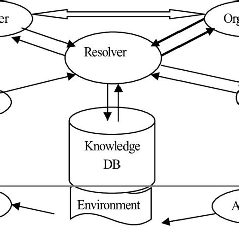 Fractal Architecture And Relationships Among Functional Modules Download Scientific Diagram