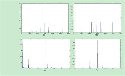 Figure 1 From Semi Supervised Learning By Sparse Representation Semantic Scholar