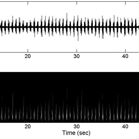 Exemplar Raw Emg Data As Well As Morlet Continuous Wavelet Transforms