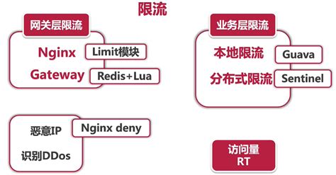 架构设计原则一（架构设计原则和规约） 红嘴鲤鱼 博客园