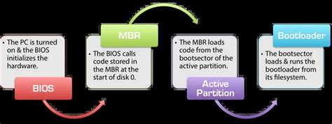 Does Boot Order Matter