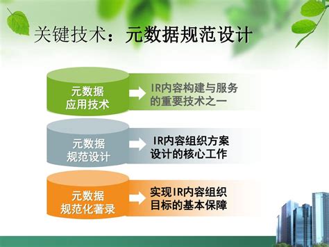 北京高校图书馆“技术变革与服务创新”学术研讨会 ppt download
