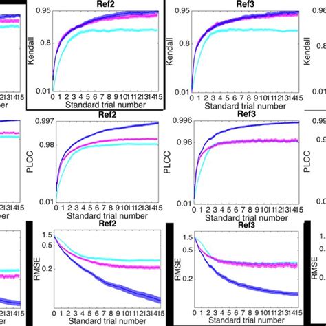 Performances Of Different Sampling Methods On IQA Dataset Color Area Download Scientific