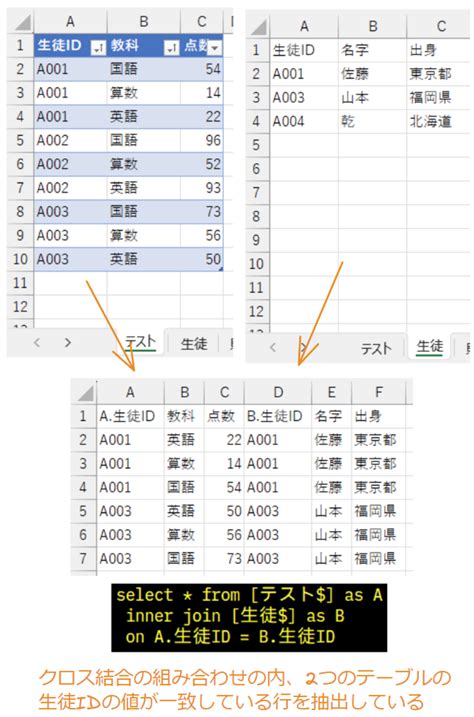 Sqlでexcelの集計を簡単・楽しく 内部結合 Excelが大好きだ! Sqlでexcelの集計を簡単・楽しく 内部結合 Excelが大好きだ!
