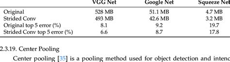 Model Size And Top 5 Error Reduction Before And After Replacing The Max Download Scientific