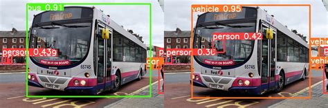 Github Alexeydzyubapyolov5reducedclasses Reducing The Number Of