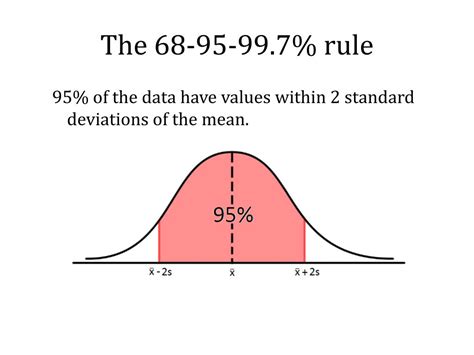 ppt the 68 95 99 7 rule and z scores powerpoint presentation free download id 6601990