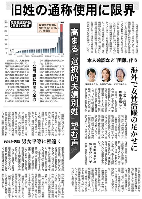 選択的夫婦別姓制度の実現へ On Twitter 2022年2月4日 公明新聞 高まる「選択的夫婦別姓」望む声 旧姓の通称使用に限界 本人