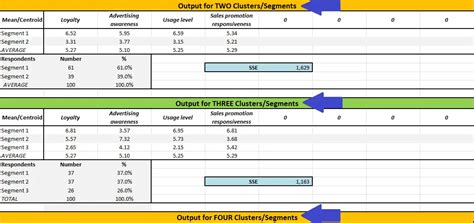 Finding The Key Outputs Cluster Analysis Marketing