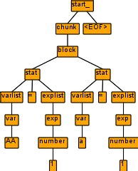 Parsing Lua Long Comment As Short Comment Issue 3741 Antlr